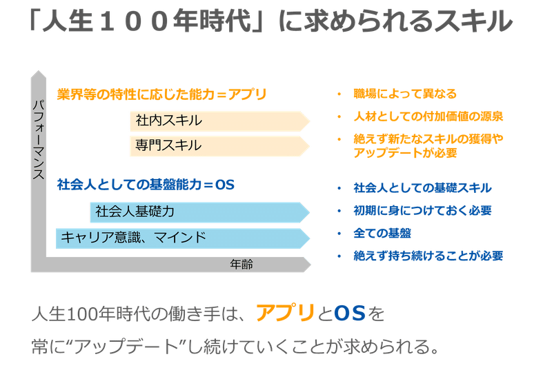 デザインBefore－After｜くらげ先生（永野龍典 Nagano Ryusuke）｜note