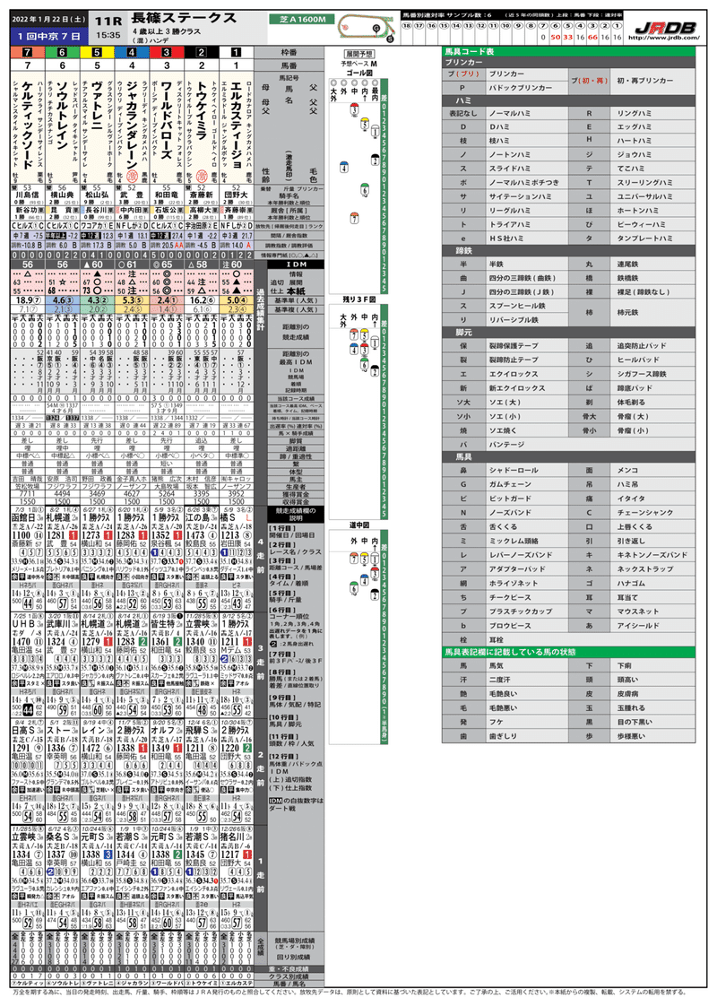 1/22（土） 中京11R 長篠S 赤木の予想｜JRDB 競馬アラカルト