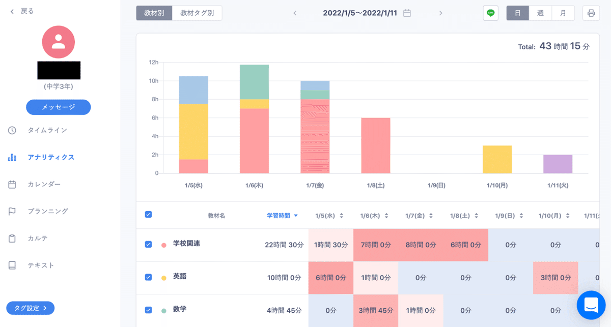 シリーズ01.Compass Lab編｜第2回:運用開始と思わぬメリット（後編）【Studyplus for School導入物語】｜【公式】Studyplus for School マガジン