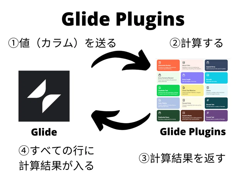 Glideの機能を激的に拡張させるGlide Pluginとは？【ノーコード・ツールGlide】｜松井真也＠登録セキスペ