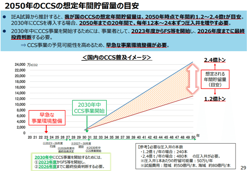 第1回 CCS長期ロードマップ検討会(経済産業省、2022/1/28)｜脱炭素を考える若手の会@つばさ