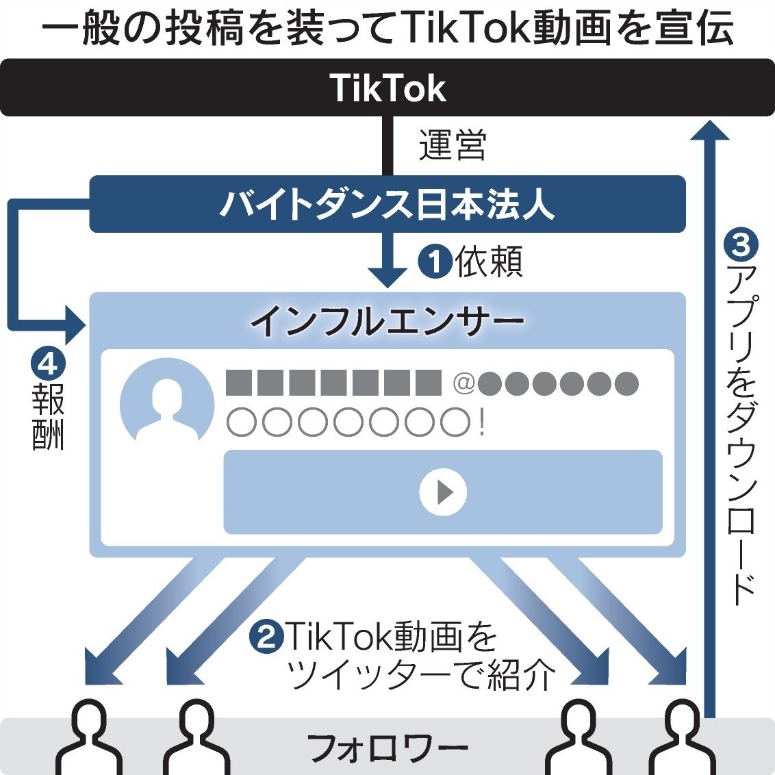 景表法のスキマ｜Y•Akihide