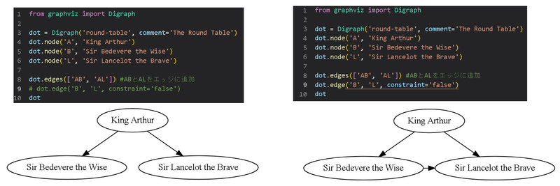 Pythonライブラリ(可視化)：Graphviz｜KIYO