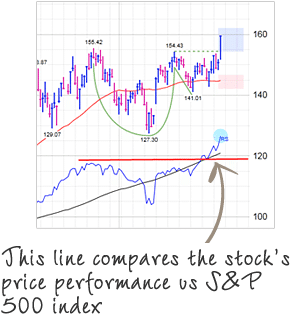 Relative Strength Lineの計算式について｜Leo