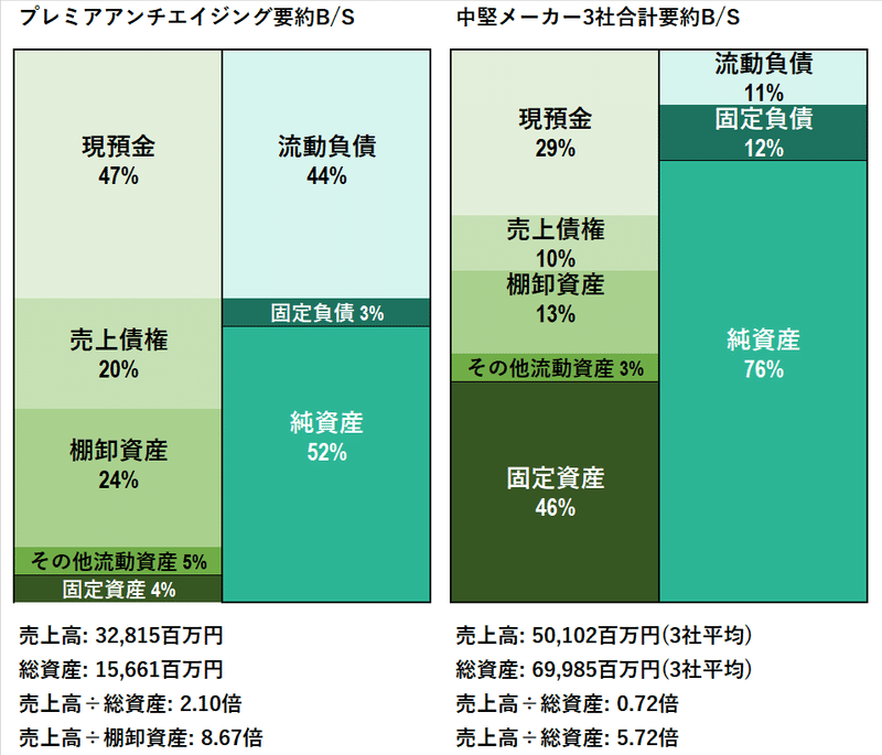 第4回週末企業分析: プレミアアンチエイジング(+上場"D2C"企業等)｜寺田修輔|Shusuke Terada