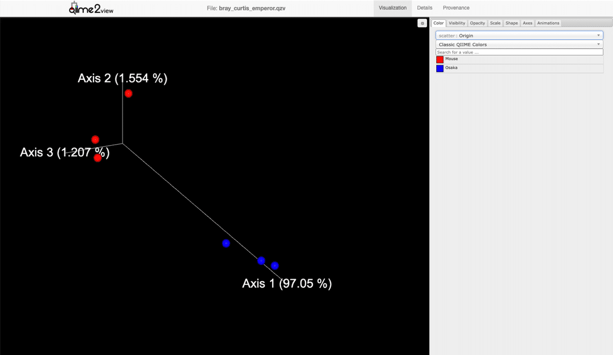 初心者の菌叢解析 Qiime2で解析(13) PICRUSt2の使い方編｜Nanaimo