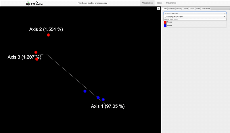 初心者の菌叢解析 Qiime2で解析(13) PICRUSt2の使い方編｜Nanaimo