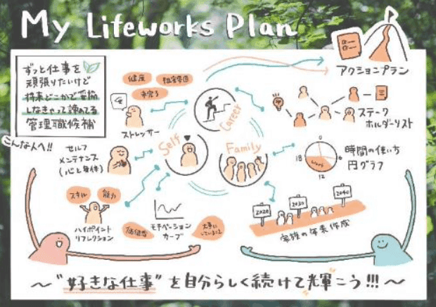 「私には家族が必要だと気づいた」My Lifeworks Program参加者・史紀さんが得た人生を変える気づき｜LYL