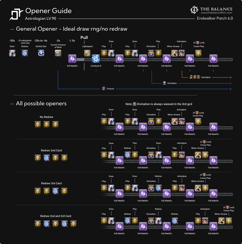 FF14 Patch6.x 占星術師の備忘録｜leviuce