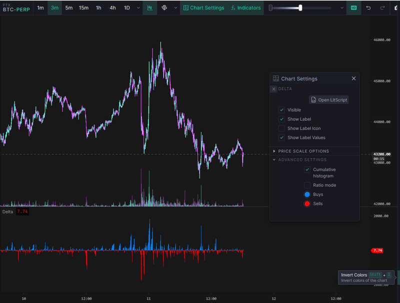 Trading Lite Indicators 解説 Note｜tas