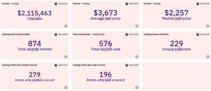 【音楽NFT】 Catalogについて詳しく説明してみる｜無常 @ 音楽3.0