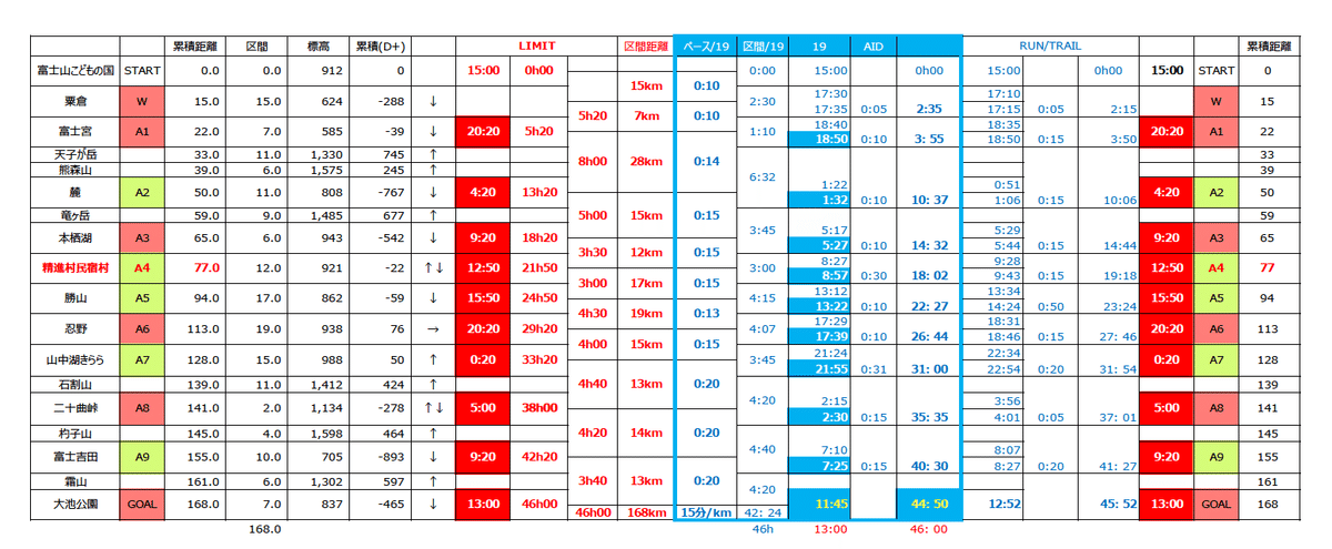 【UTMF】タイムチャート Excelデータ そのゼロ｜時遊人19 /イグ