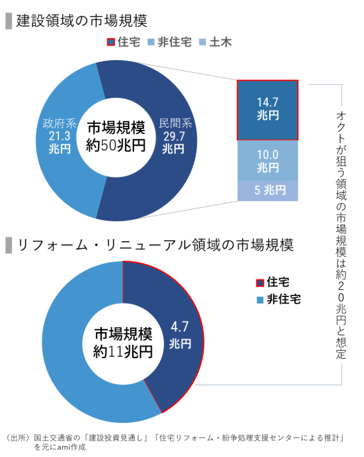 ~後発参入でも市場シェアの獲得に成功した建設現場管理SaaS「ANDPAD」~｜新規事業立ち上げLABO