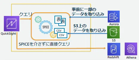 データ分析におけるAWSサービスに触れる｜株式会社ジール