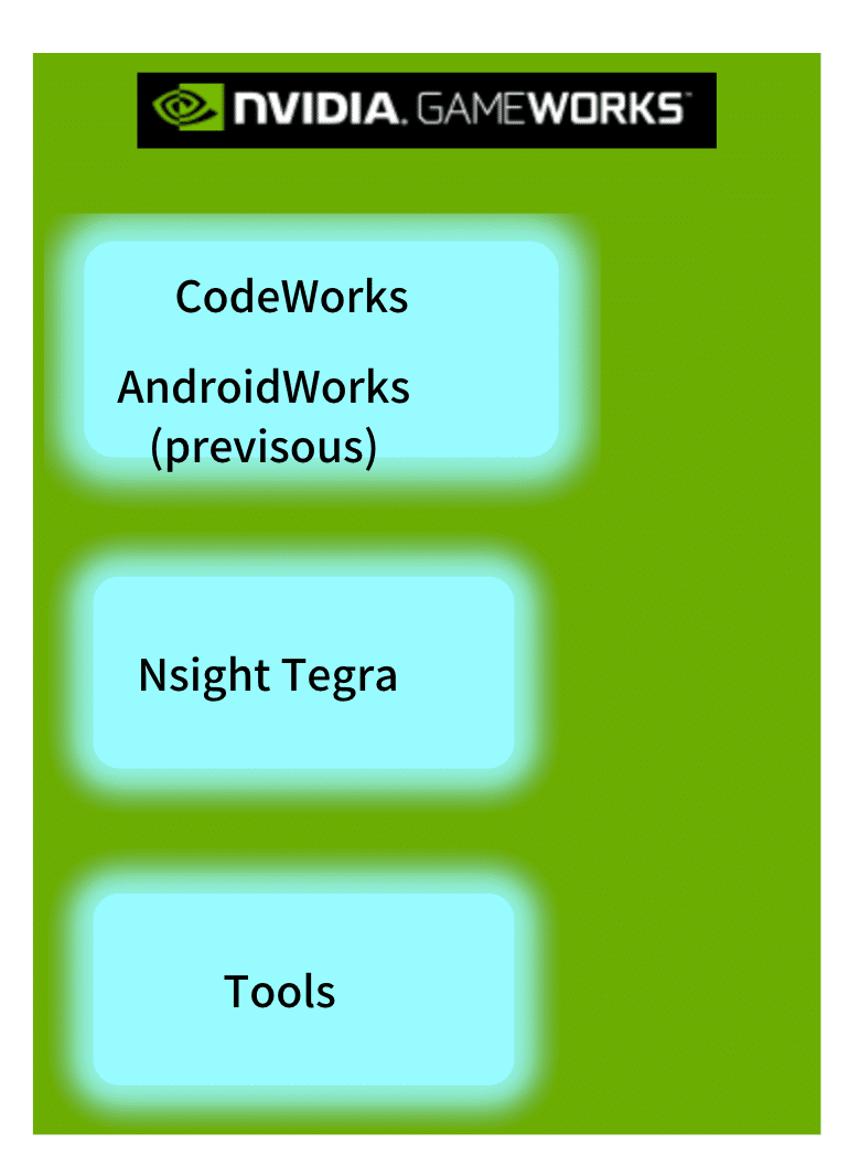 🚀CodeWorks for AndroidはNVIDIAが管理してるようだ｜あたり帳簿
