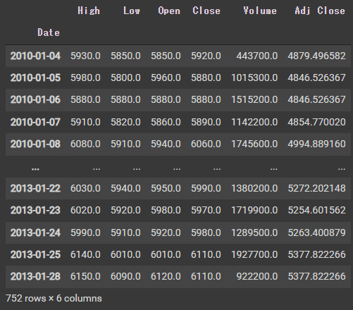 【データの集め方講座】当日の株式情報を最速で集める [Pandas datareader]｜Kitahara
