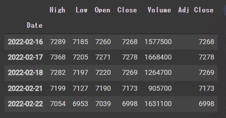 【データの集め方講座】当日の株式情報を最速で集める [Pandas datareader]｜Kitahara