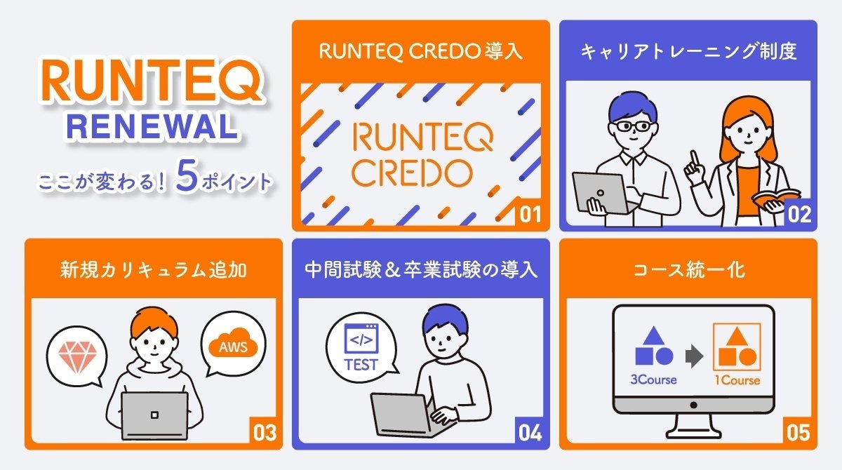 【RUNTEQリニューアル】の裏側🎉〜1. RUNTEQ CREDO制作背景編〜｜RUNTEQ 公式note