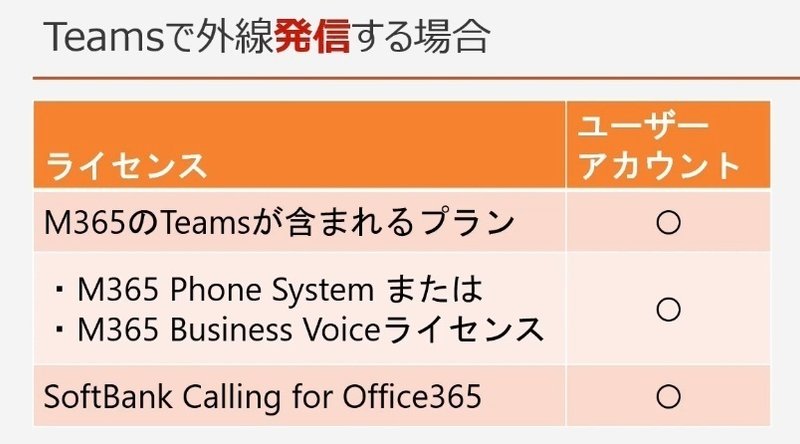 【Teams × UniTalk】Teams対応電話機の便利な使い方3選〜Teamsの欠点はこうして補え！〜（前編）｜ぷちとまカイゼン大学