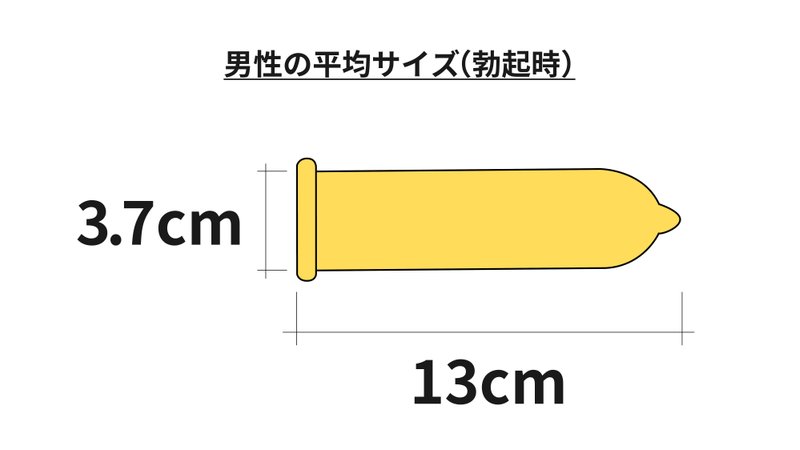 【正しく知ろう】男性のサイズ。｜Sexual Lifehack