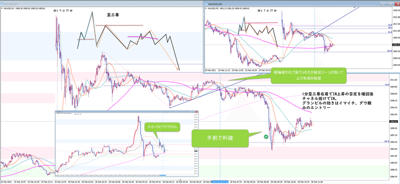 03/第1週の振り返り｜TATSUYA＠FX