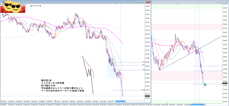 03/第1週の振り返り｜TATSUYA＠FX