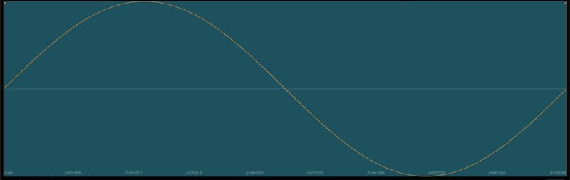 GNU OctaveでWavetableを作成する方法 Part1（初歩）｜Kimura Taro