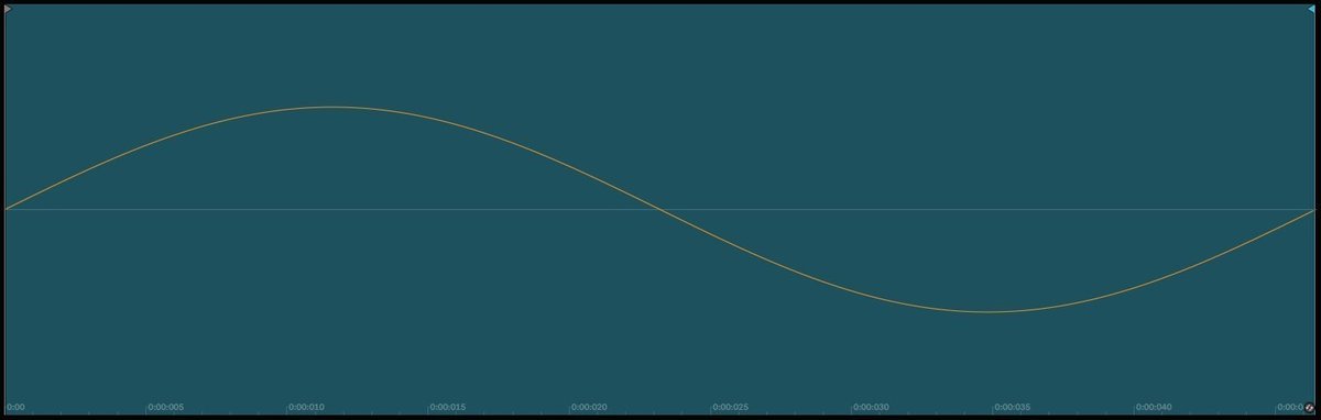 GNU OctaveでWavetableを作成する方法 Part1（初歩）｜Kimura Taro