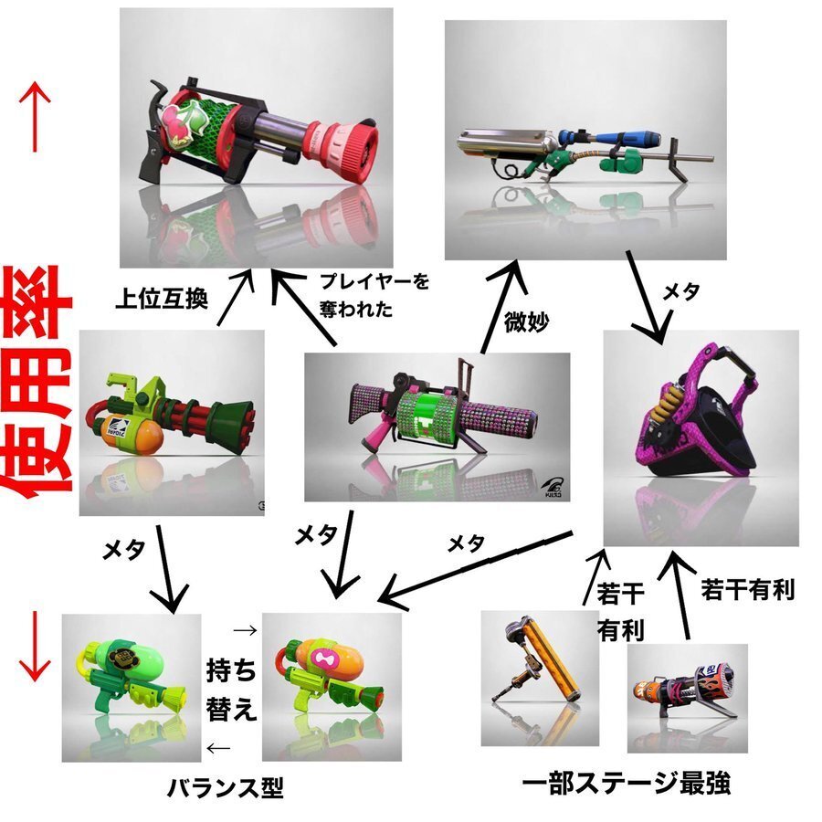 スプラ1 最終環境早見表｜みかん♪