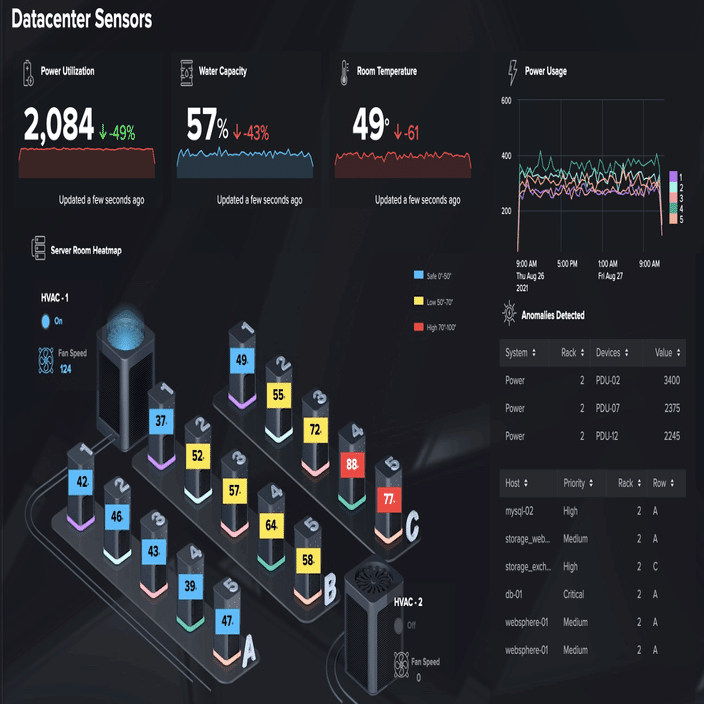 Dashboards Beta Examples Hub Splunk | atelier-yuwa.ciao.jp