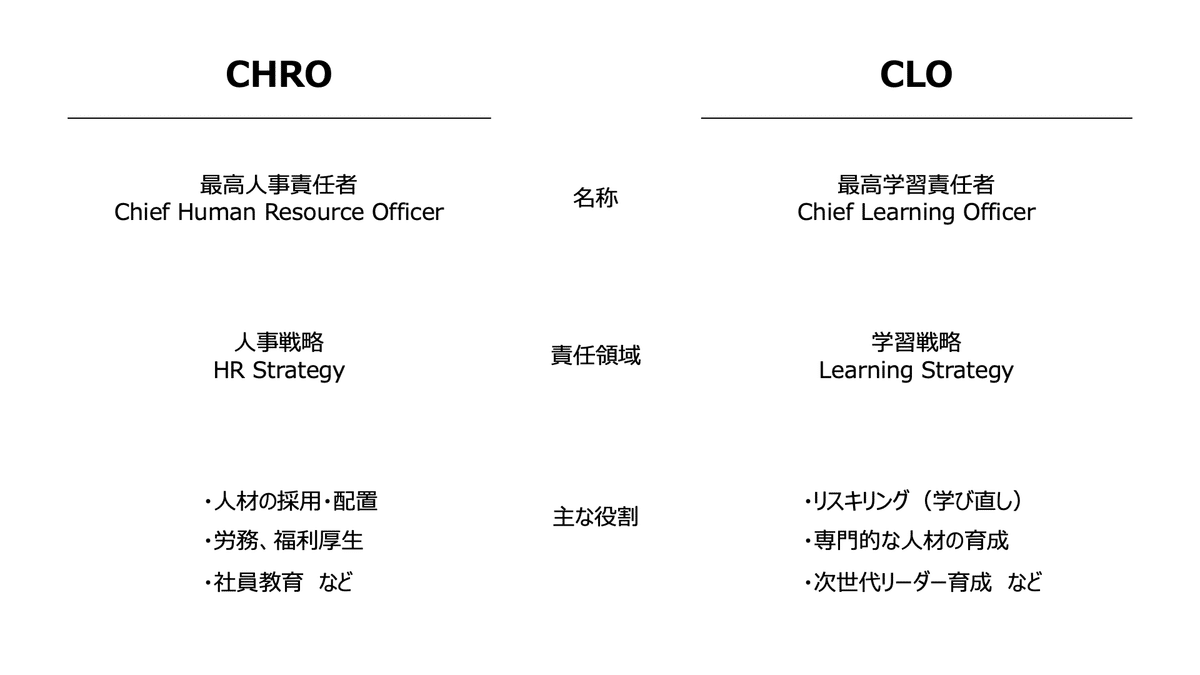 企業における「CLO」の存在意義とは？｜Takuya Akimoto