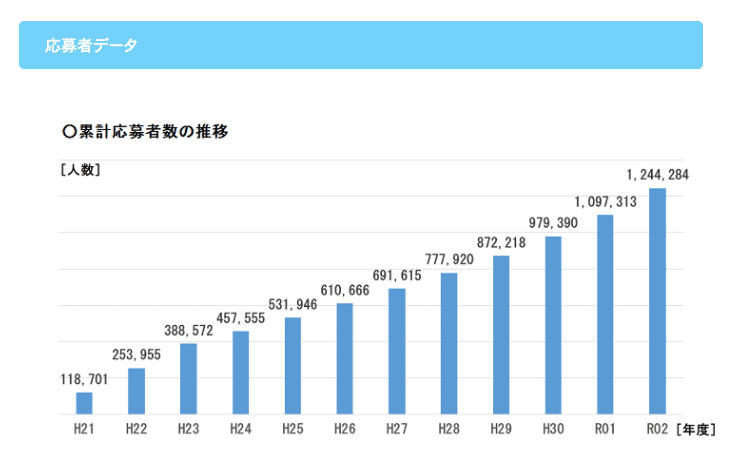 患者UXの向上に必須？！薬剤師・医薬品登録販売者向けのITパスポート勉強会を実施しました｜YOJO Technologies Blog｜note