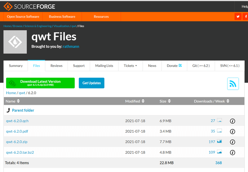 Qt(C++)+Qwtでグラフウィジェット配置するまで｜歌津