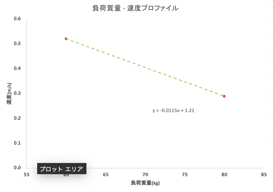 VBTトレーニング｜Junya Funato