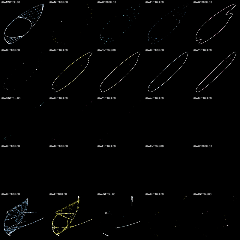 Processing でグラフを描く⑭ ストレンジアトラクター｜creativival