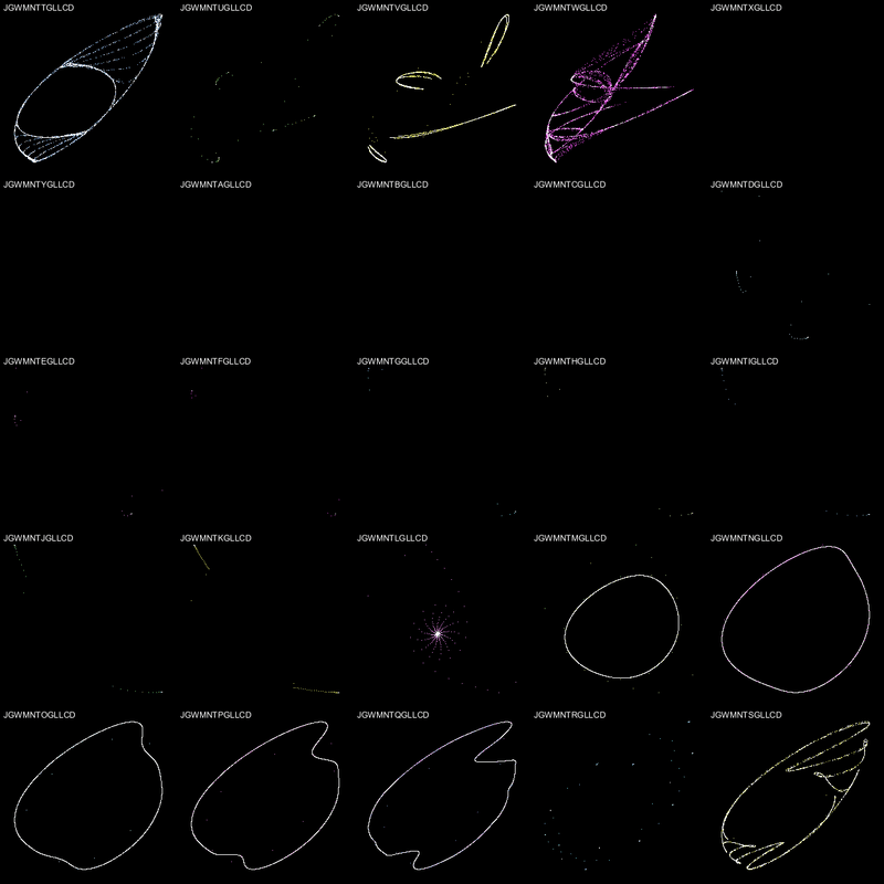 Processing でグラフを描く⑭ ストレンジアトラクター｜creativival
