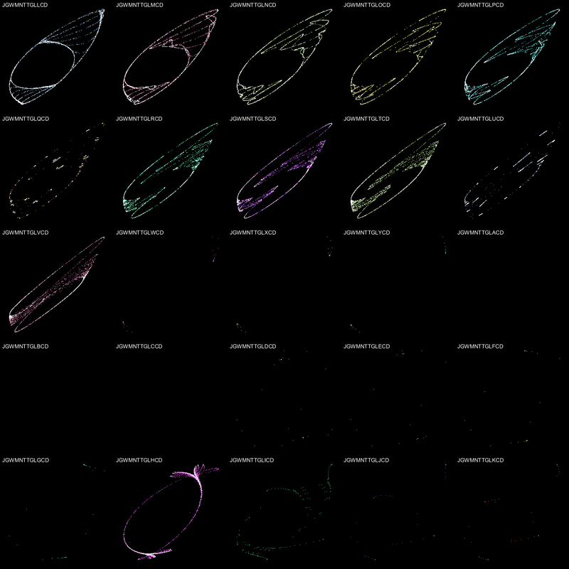 Processing でグラフを描く⑭ ストレンジアトラクター｜creativival
