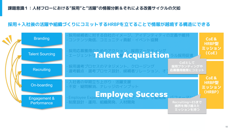 スタートアップの採用体制づくりに思いを馳せる 〜CoE＆HRBP体制の早期構築は吉か？〜｜井上玲