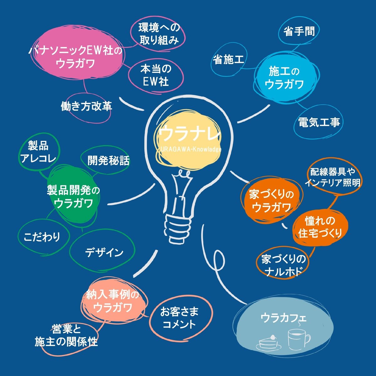 ウラガワ、ちょっと覗いていきませんか？｜URAGAWA Knowledge @パナソニック