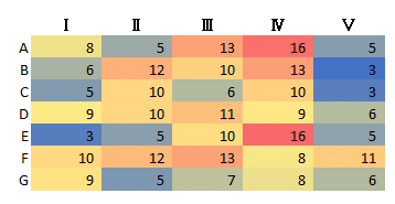 色と表｜くらげ先生（永野龍典 Nagano Ryusuke）｜note