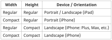 SwiftUIでサイズクラスに応じてレイアウトを変える｜TAAT