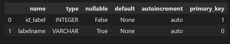 Pythonライブラリ(SQL):SQLAlchemy｜KIYO