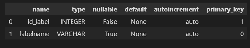 Pythonライブラリ(SQL):SQLAlchemy｜KIYO