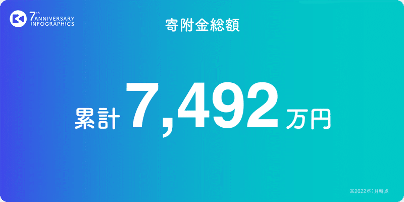 【イベントレポート】7周年をお祝い！KURADASHI初のユーザーイベントを開催｜クラダシ公式note