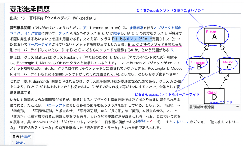 【Solidity】継承における菱形継承問題とC3 linearizationについて｜ユウキ｜note