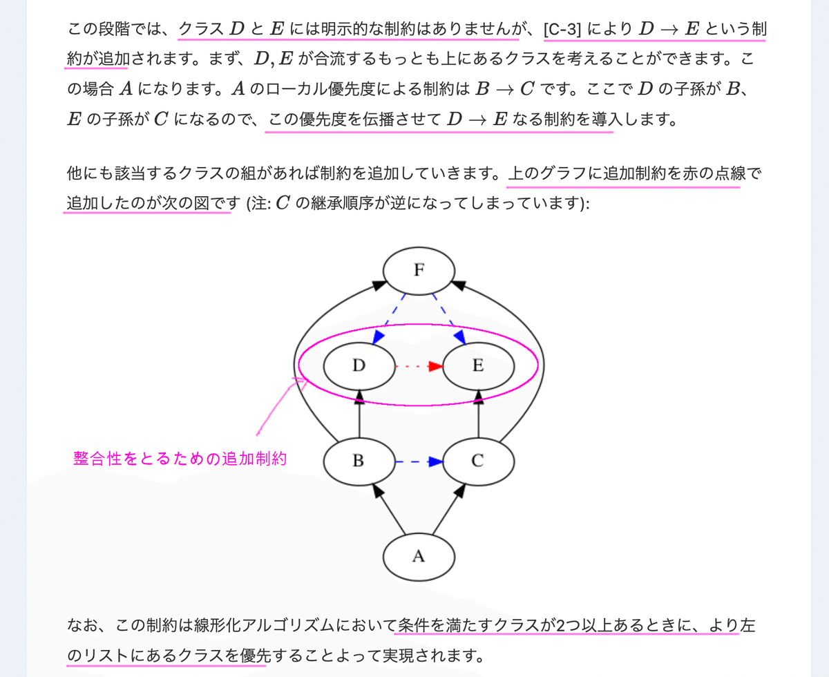 【Solidity】継承における菱形継承問題とC3 linearizationについて｜ユウキ