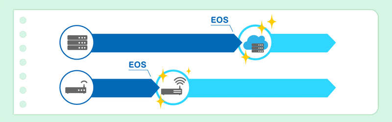 EOSやEOLとは？情シスが備えるべき製品・サービスのライフサイクル管理の基本｜ソフトクリエイトのノート