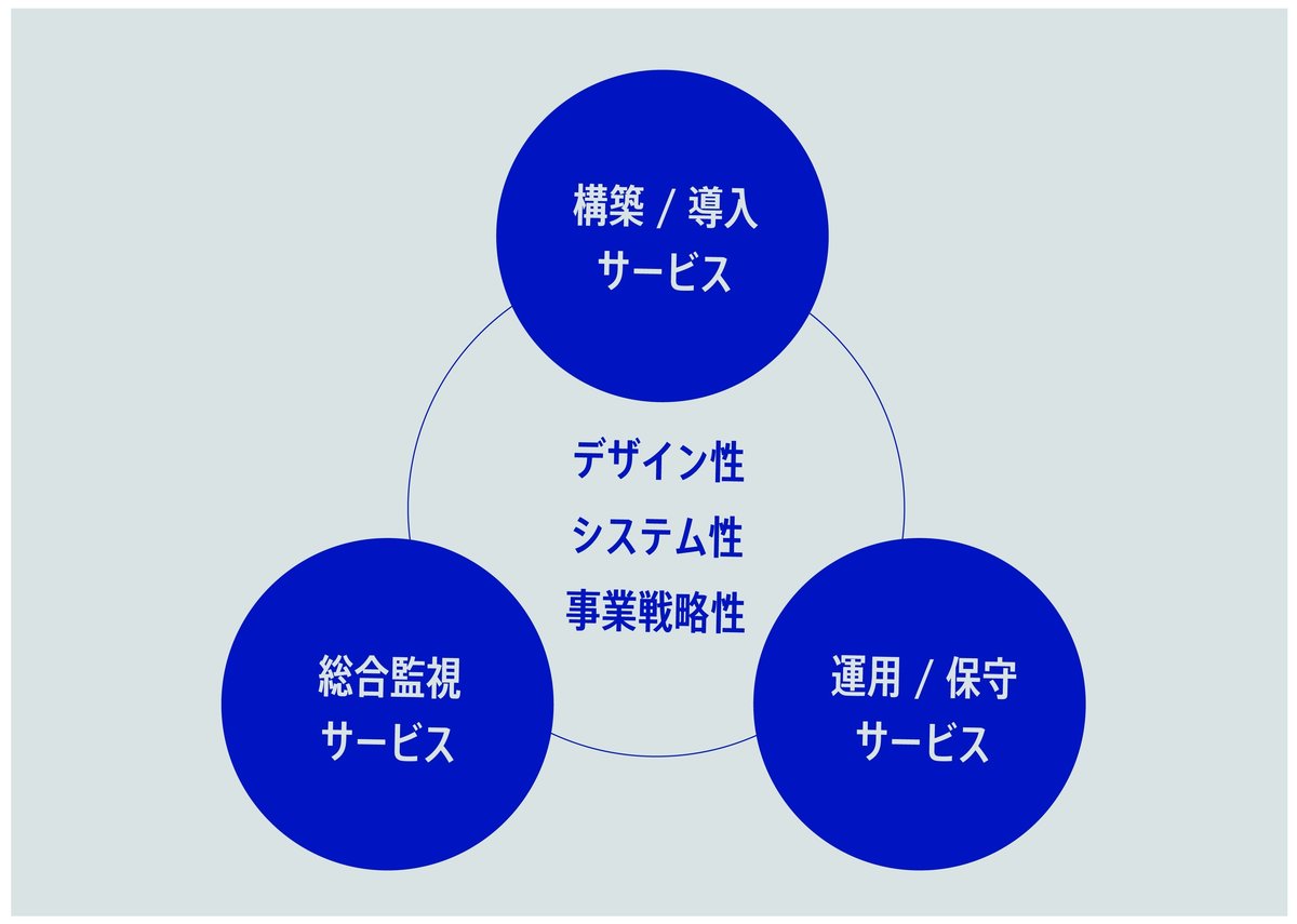Tsuzucleが事業者のマーケティングサポートに特化したWEB、ECシステム開発サービス「SPRING」(スプリング)を正式リリース｜株式会社Tsuzucle【公式note】