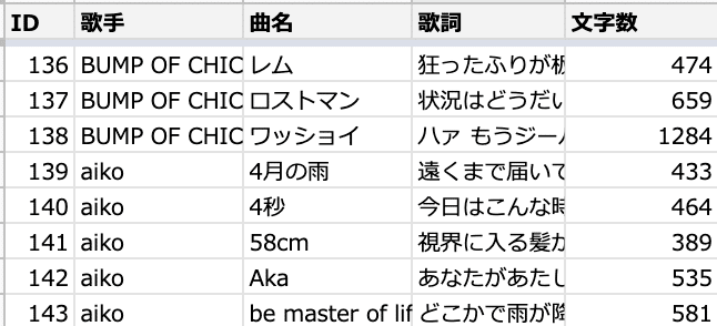 【データ分析】Yahoo API（形態素解析）でaikoとBUMP OF CHICKENを比較してみる｜hideyuki.takase