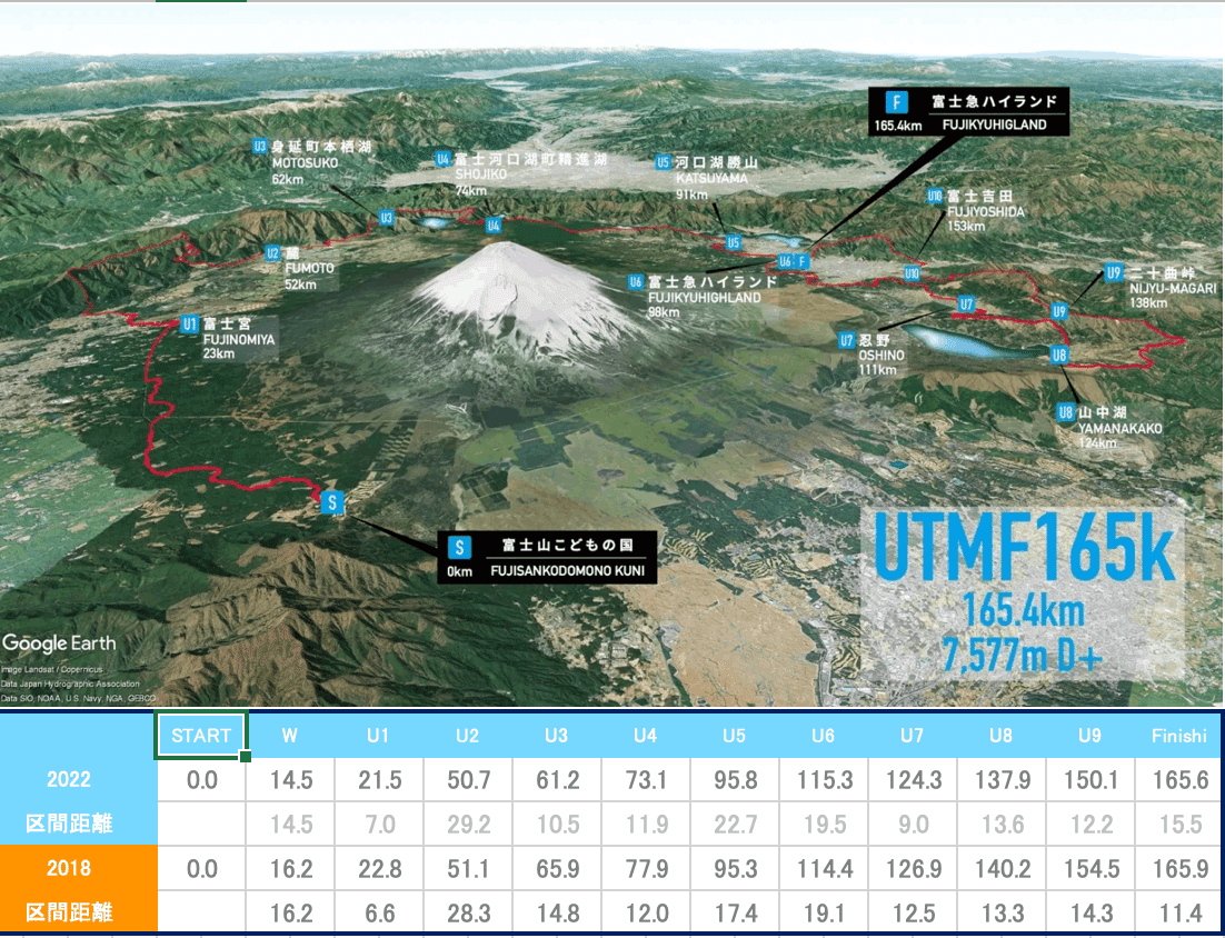 【UTMF】タイムチャート Excelデータその2｜時遊人19 /イグ